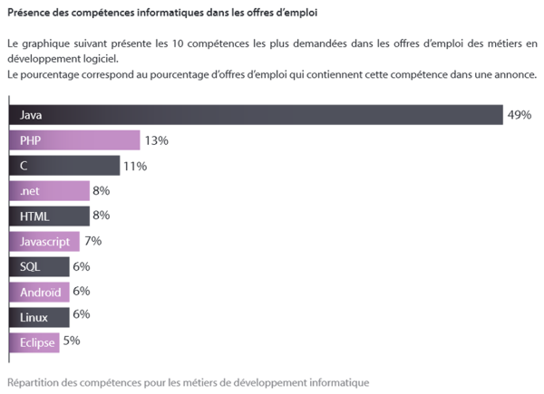 Numérique : beaucoup d’emplois, peu de candidats - Méta-media | La ...